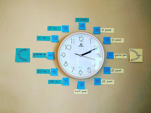 The "Wall Clock" :: Say It SLP Services' blog & resources